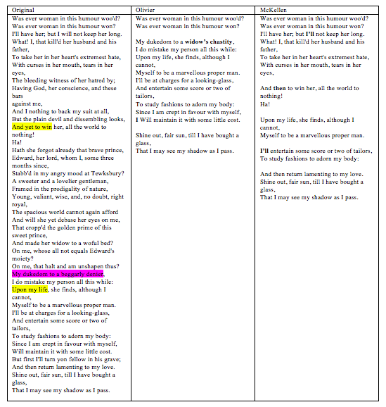 Notes Reflection – Brianna Morton – The English 311 Blog